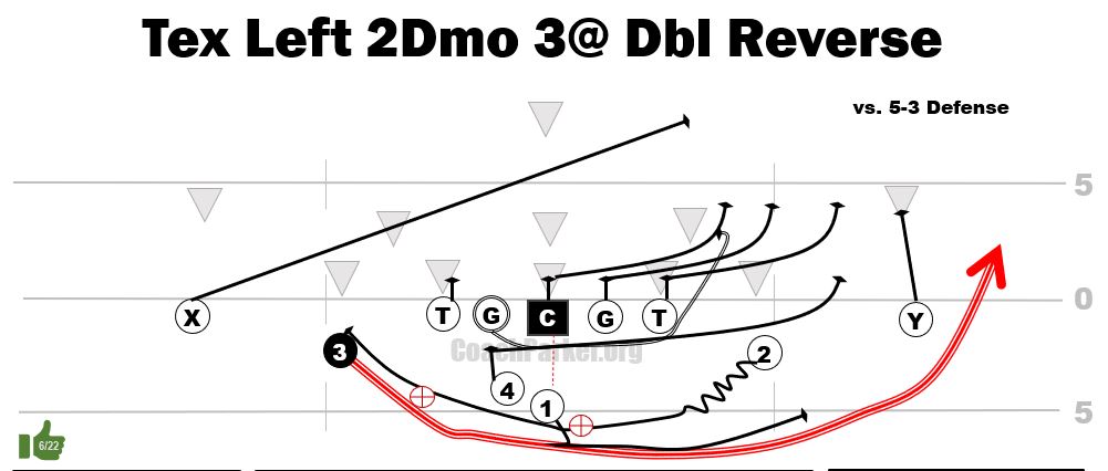 Deadly Spin Offense Youth Football #1 Reverse Play