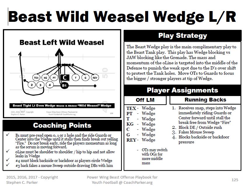 Beast Right Wedge Youth Football Play - Beast Wedge Play Video