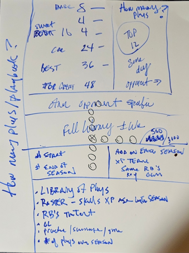 How many Plays in a Playbook? Top 8 or 24 Plays - Coaching Youth Football